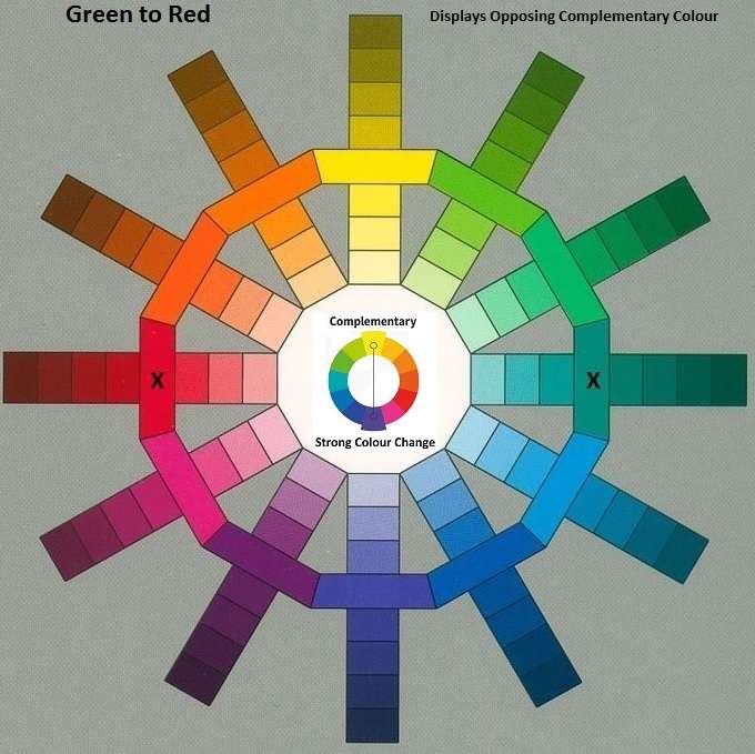 Measuring the Strength of Colour Change in Gemstones - Gemrock Investments