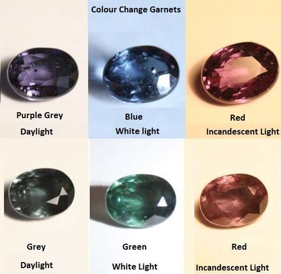 Using Calibrated Light Temperatures to Detect Colour Change Gemstones ...